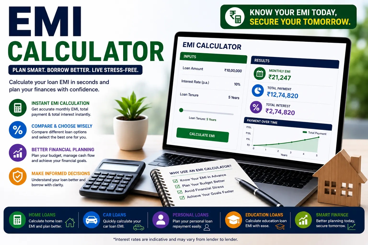 EMI Calculator – Calculate Loan EMI Online in 2026